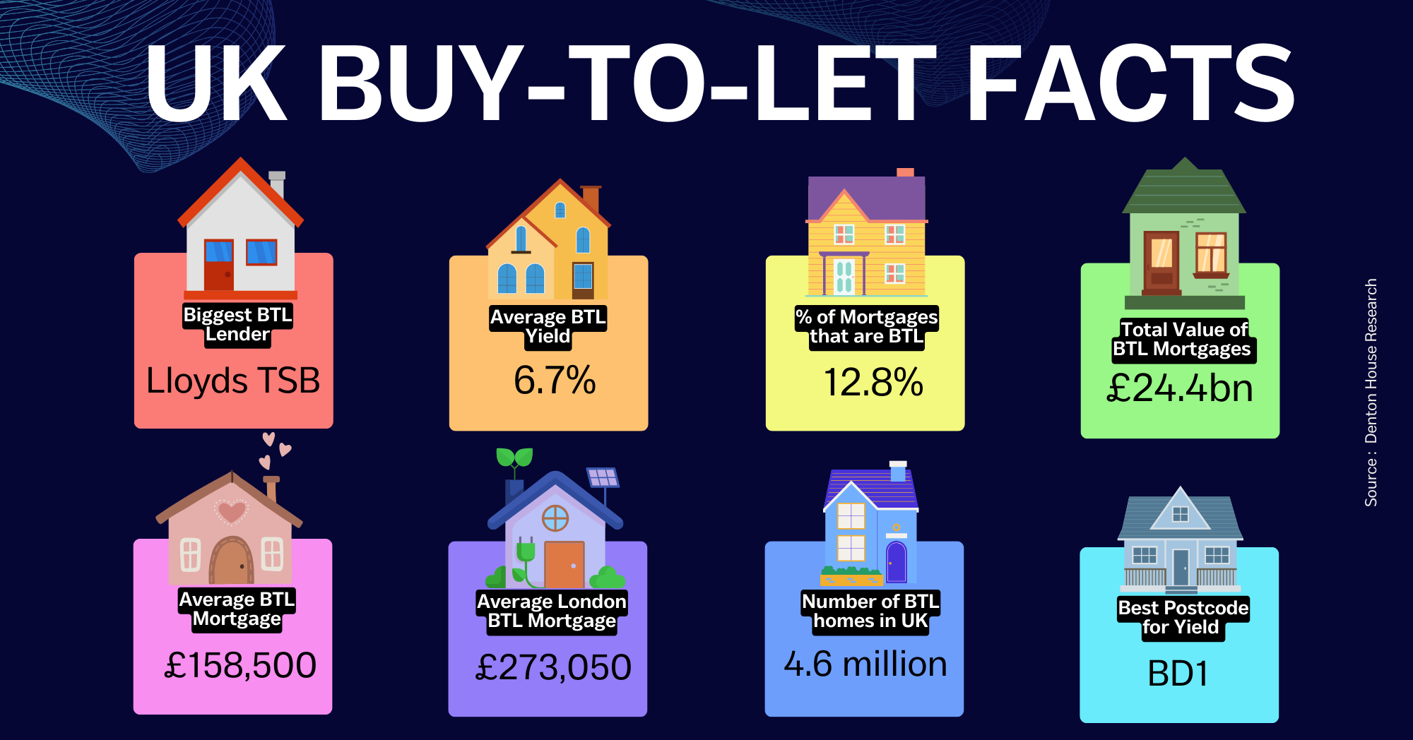 8 UK Buy-to-Let Facts for Cirencester Landlords | Cannon Estates